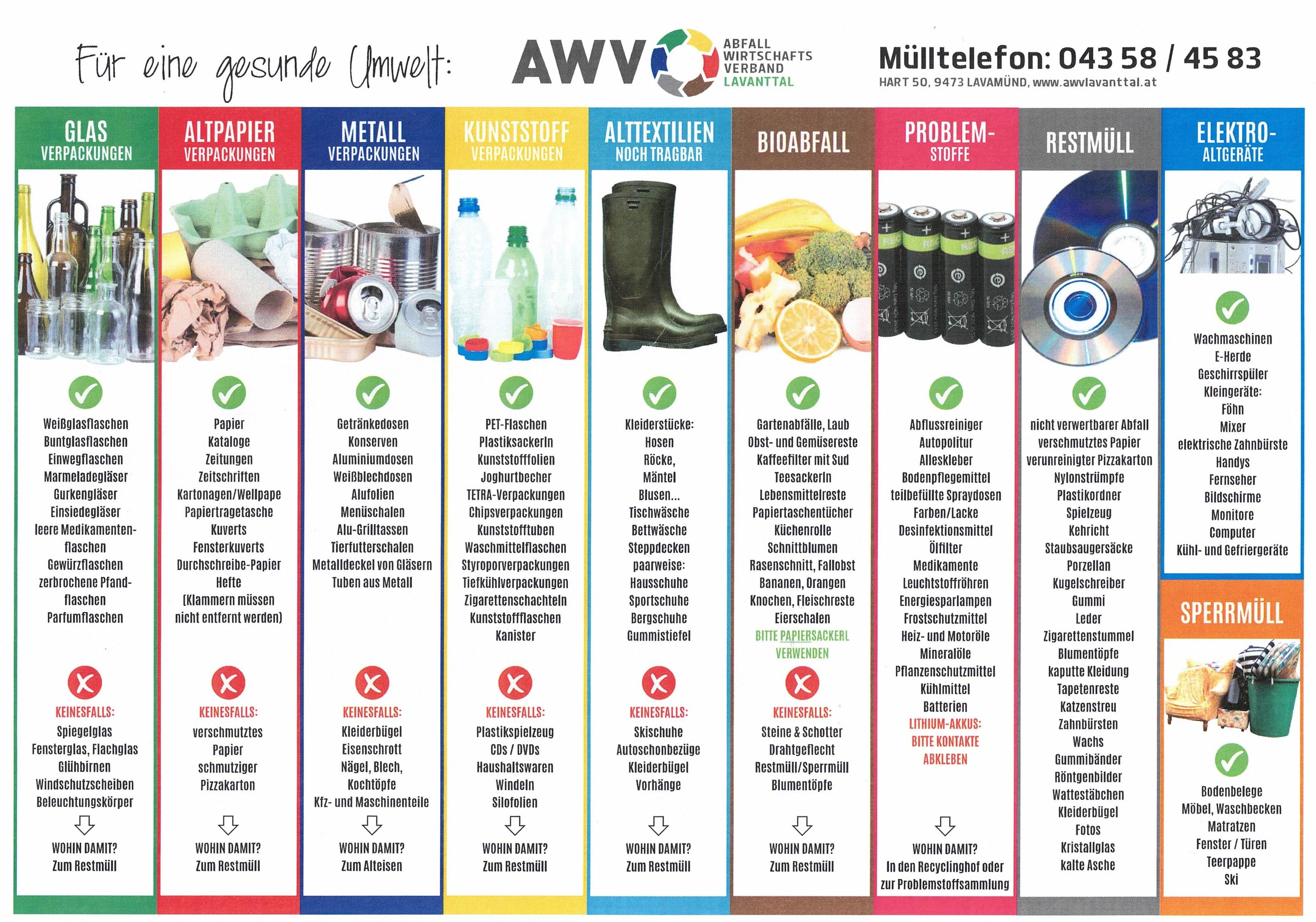Mülltrennung – AWV Lavanttal